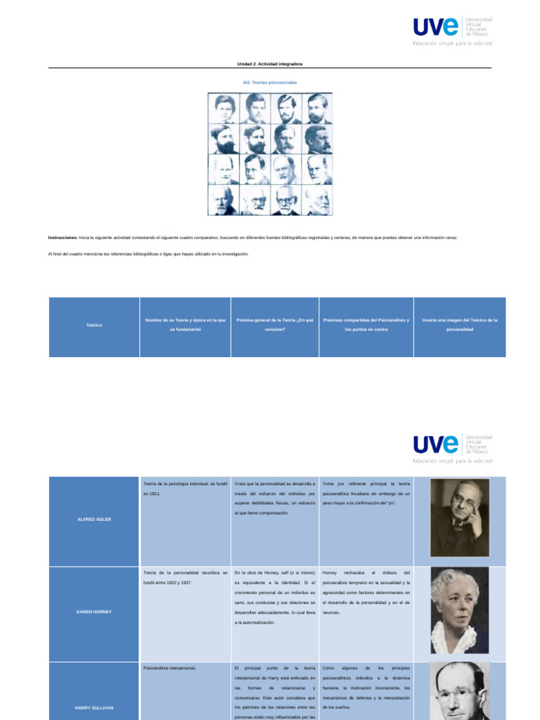 AI2 - Cuadro (2) AI2. Teorías Psicosociales | PDF | Psicoanálisis | Carl Jung