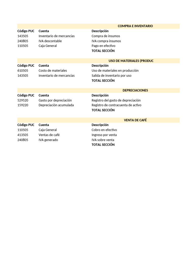 asiento café | PDF | Tarjeta de crédito | Impuesto al valor agregado