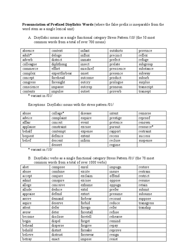 Pronunciation of Prefixed Disyllabic Words | PDF | Noun | Syntactic ...