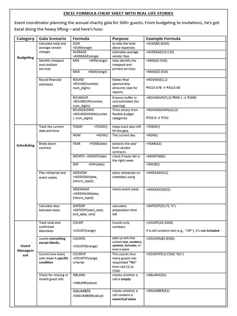 Excel Formula Cheat Sheet (1) | PDF | Parameter (Computer Programming ...