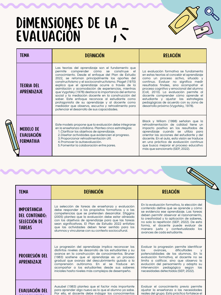 Tabla Cuadro Comparativo Ilustrativo Violeta y Amarillo.pdf | PDF ...