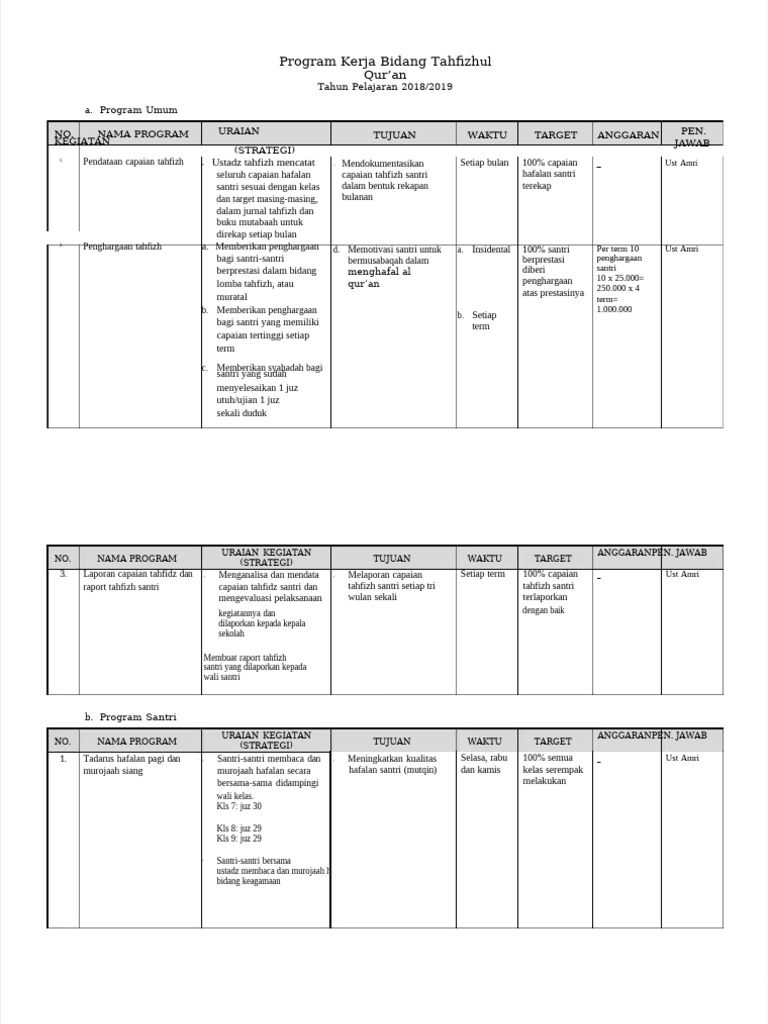 PDF Contoh Program Kerja | PDF