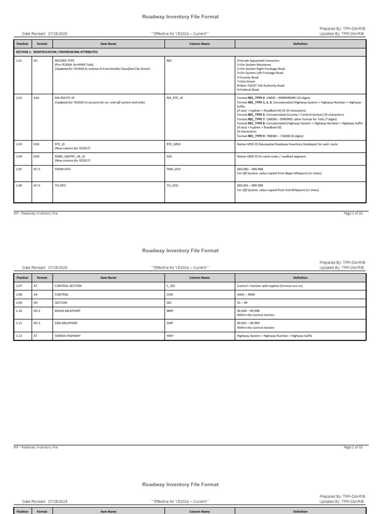 Roadway Inventory File Format Guide | PDF | Routes | Streets And Roads