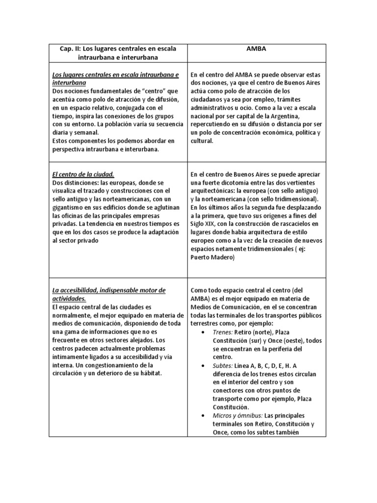 Cuadro AMBA | PDF | Buenos Aires | Transporte