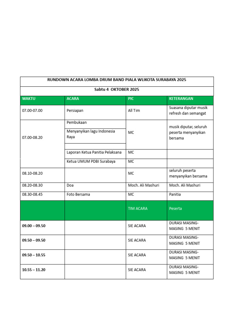 Baru 2025 Rundown Acara Lomba Drum Band Piala Walikota Surabaya 2025 | PDF