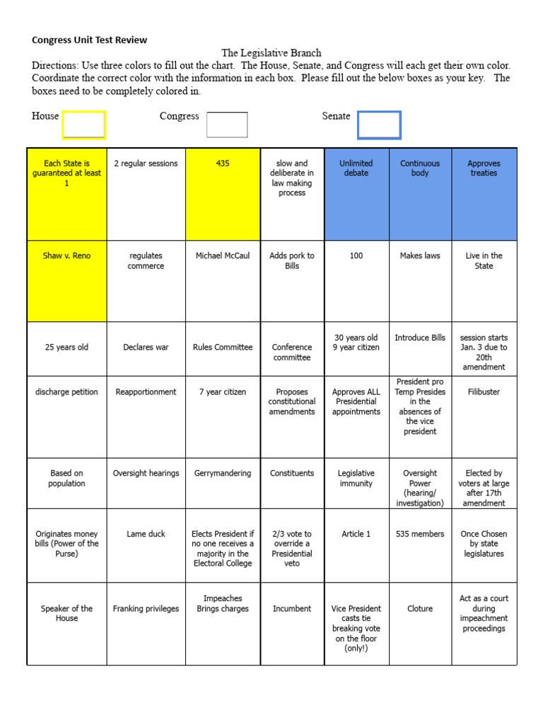 Congress Unit Test Review Guide | PDF | United States House Of ...