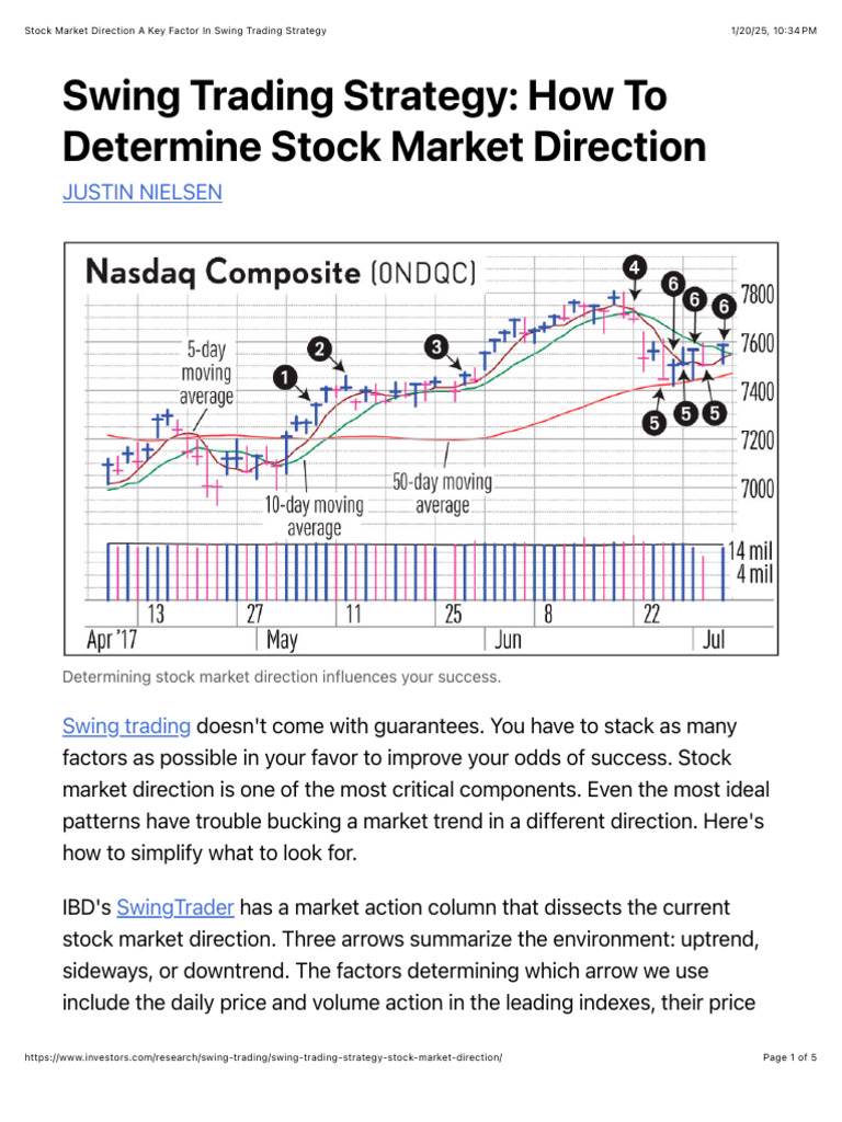 Nasdaqcomp1807Stock Market Direction a Key Factor in Swing Trading ...