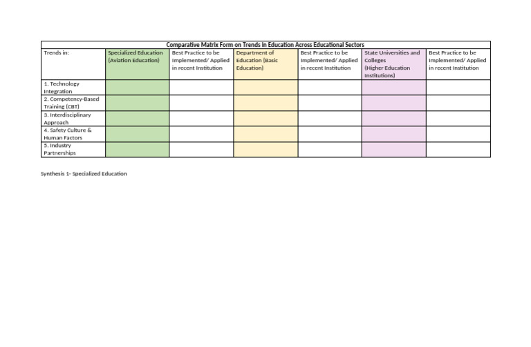 Comparative Matrix Form On Trends in Education Across Educational ...