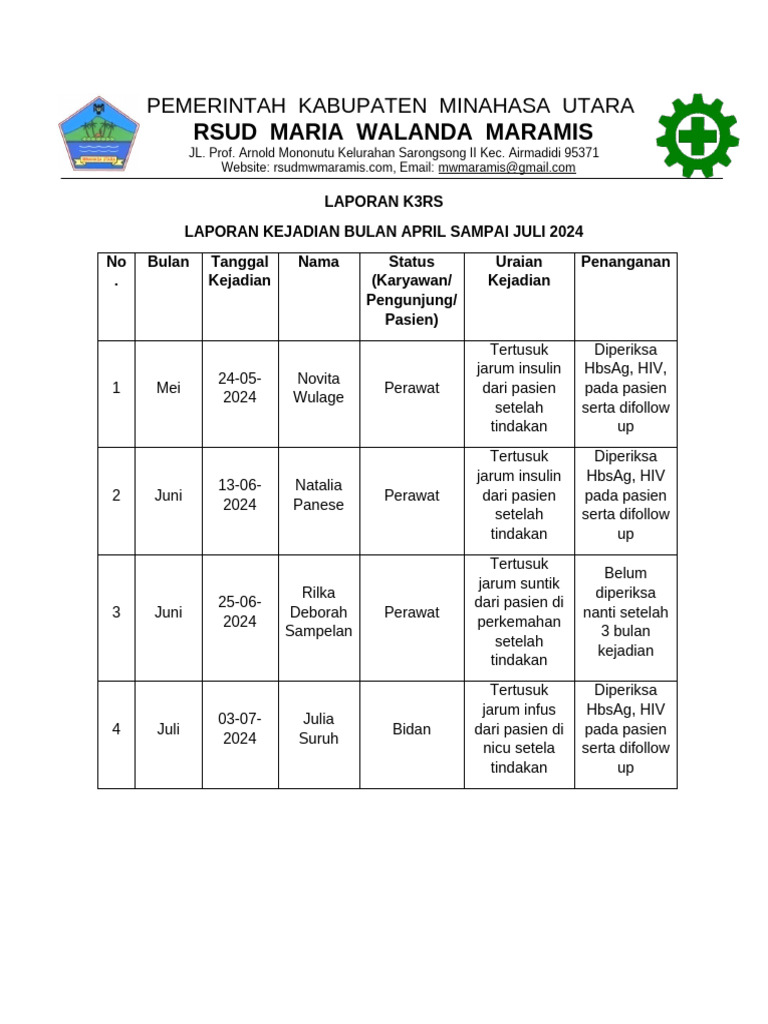 Rekapan Kejadian Kecelakaan Kerja April Sampai Juli 2024 | PDF