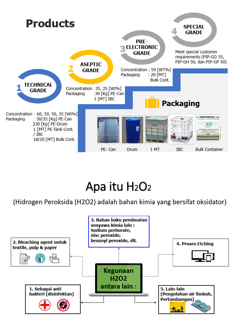 Aplikasi Produk h2o2 Pt Pip | PDF