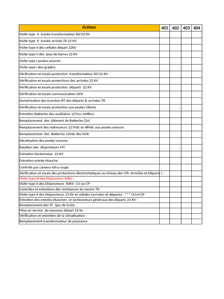 Maintenance et Vérifications Électriques 22/60kV | PDF | Composants ...