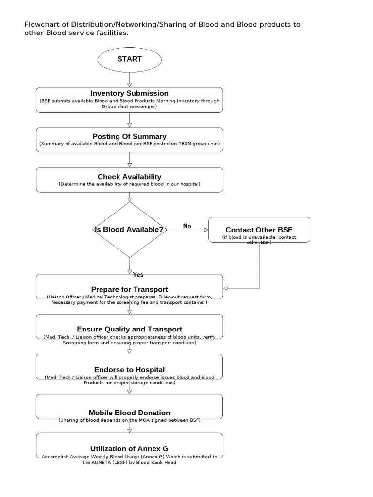 Untitled Diagram - Drawio | PDF
