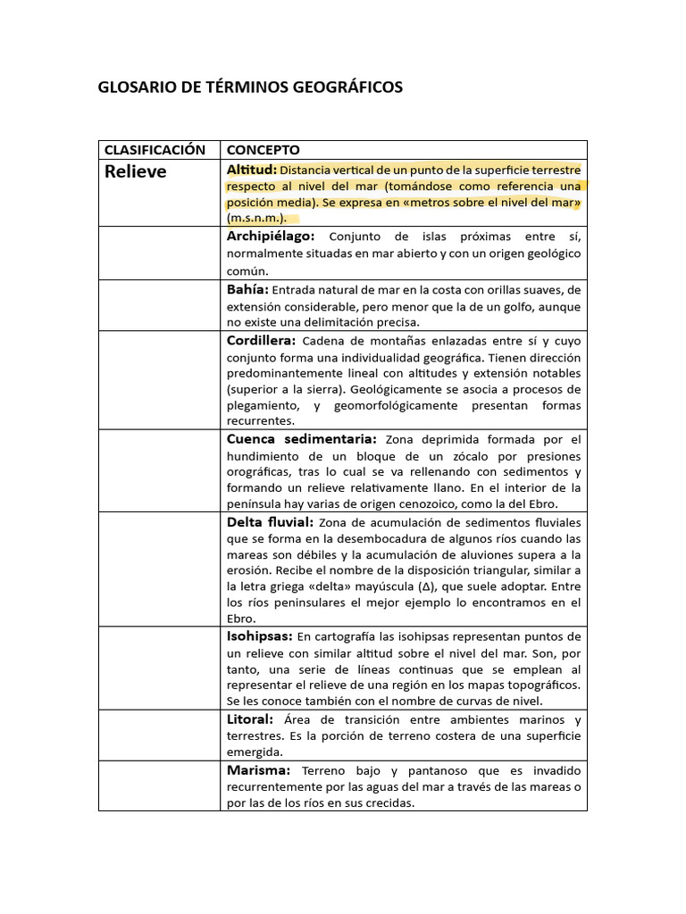 GLOSARIO DE TÉRMINOS GEOGRÁFICOS | PDF | Terreno | Paisaje