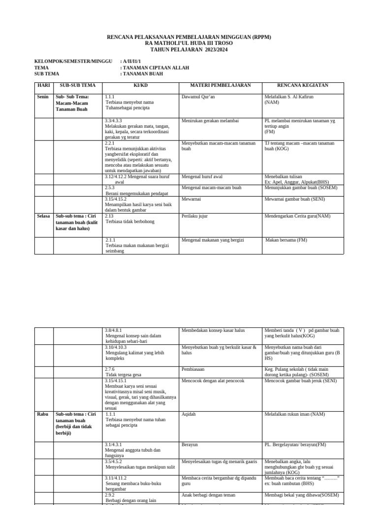 RPPM A | PDF