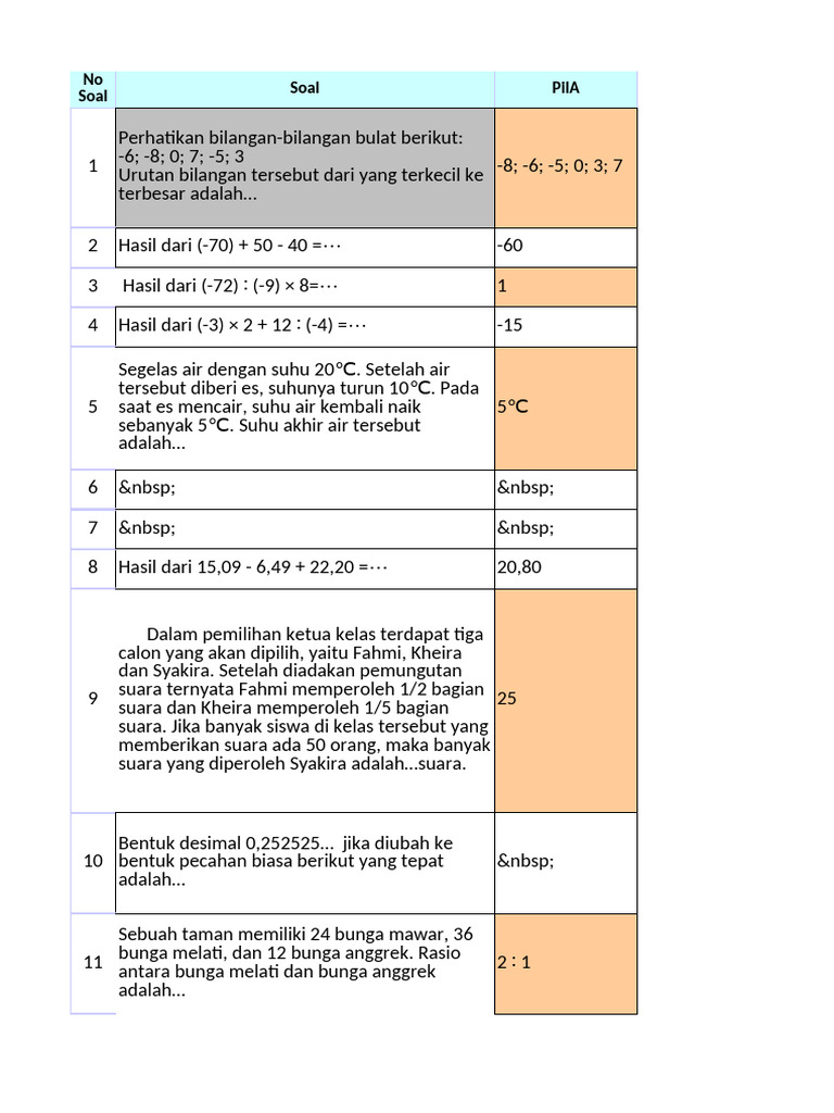 FIX MTK KELAS 7 | PDF
