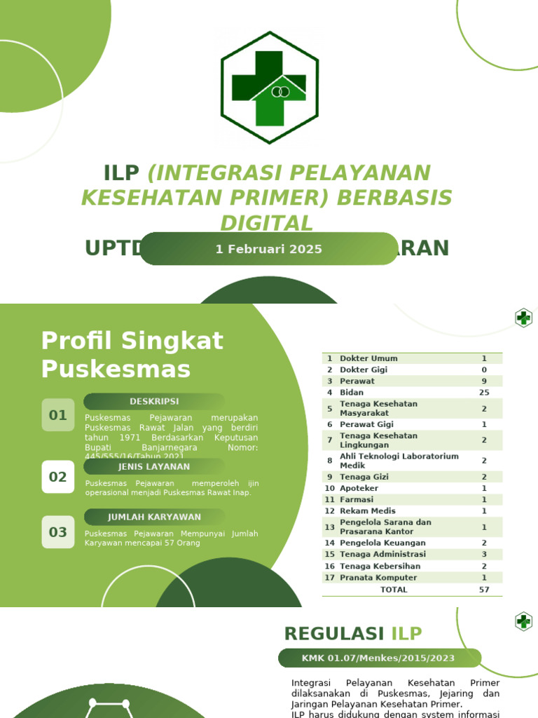 Kapus & Tim IT Puskesmas Pejawaran-Implementasi dan Simulasi RME dan ASIK dalam ILP di Puskesmas ...