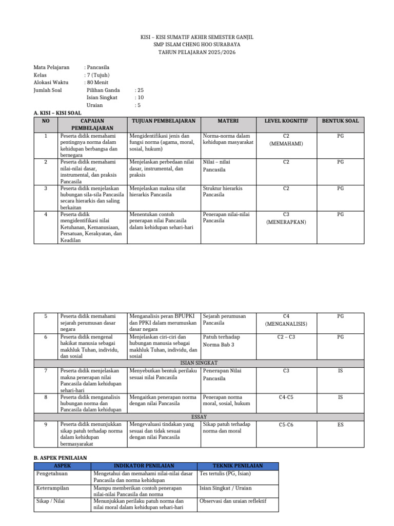 Kisi - Kisi Pancasila Smp Sas 1 | PDF
