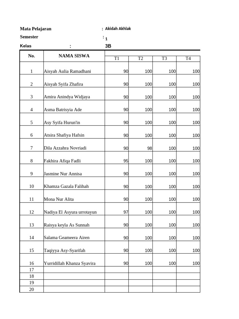Nilai Siswa Ibnu Abbas | PDF