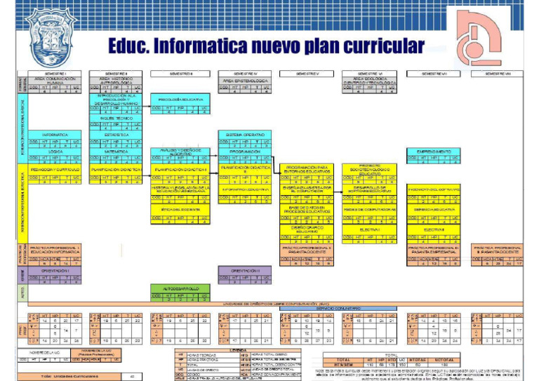 Malla - Educacion Informatica 2018 | PDF