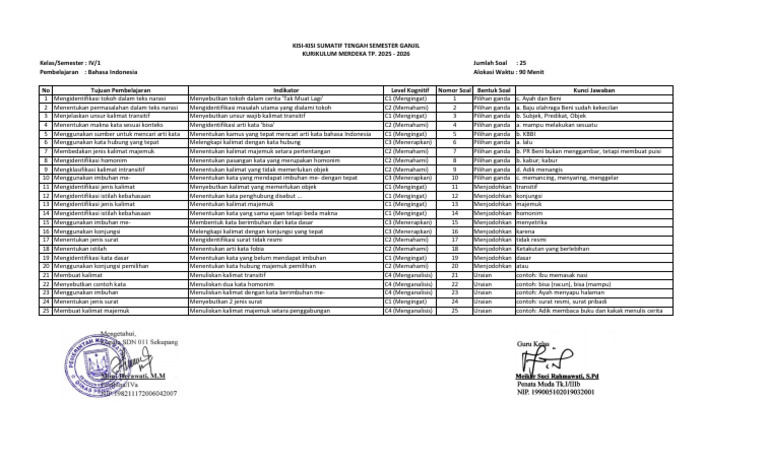 Kisi-Kisi Bahasa Indonesia | PDF