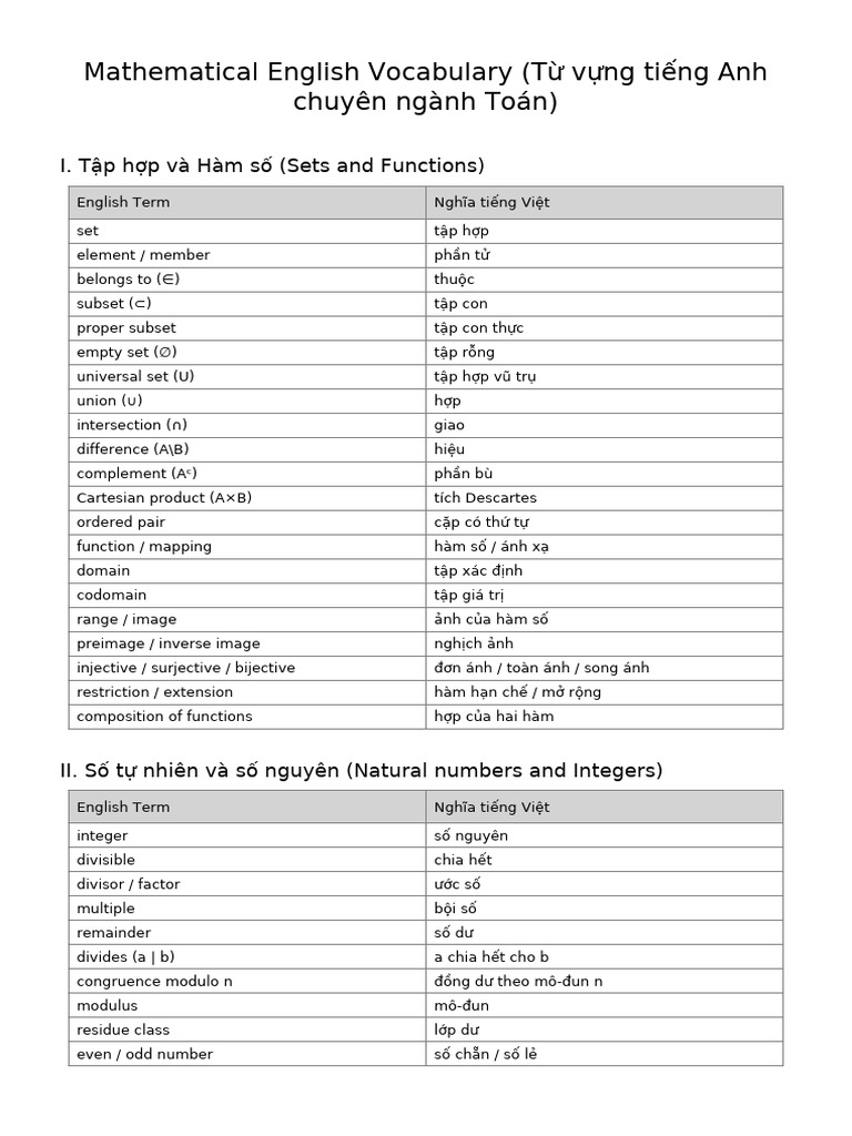Math English Vocabulary UTF8 | PDF