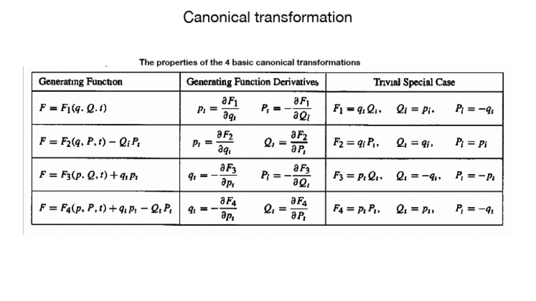 Four Basic Canonical Transformations | PDF