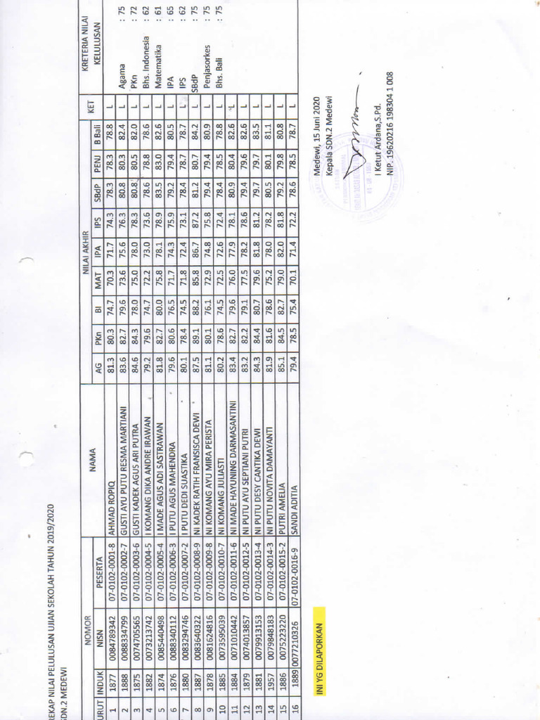 Rekap Nilai Pelulusan Ujian Sekolah | PDF