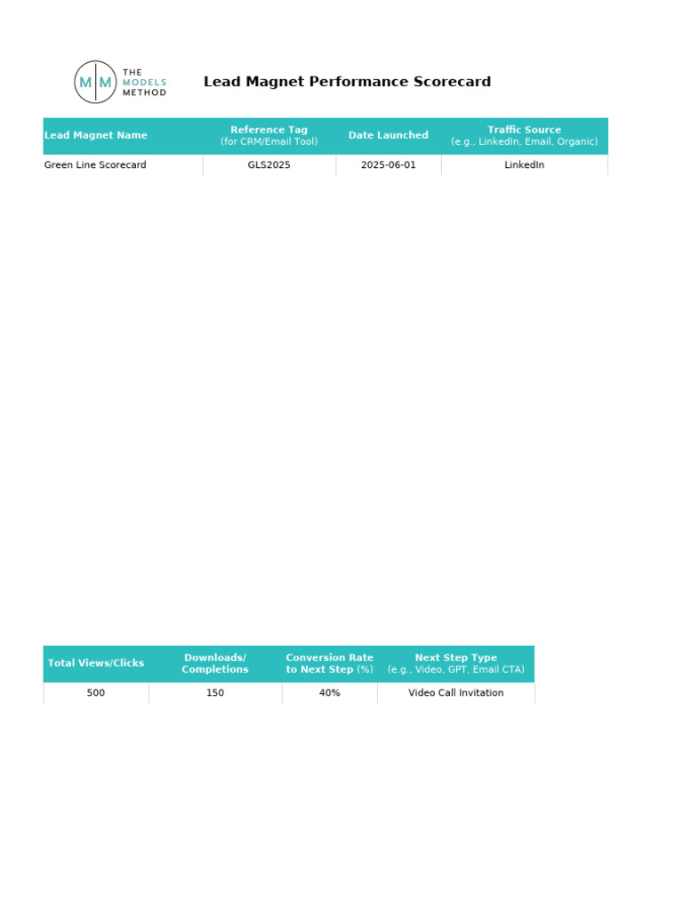 2-Lead Magnet Performance Scorecard | PDF