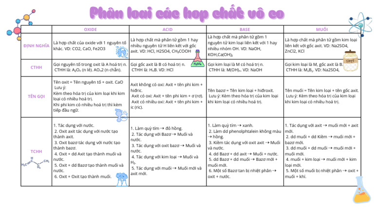 Phân Loai Các | PDF