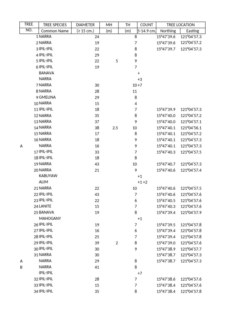 Borrow Tree Tagging | PDF