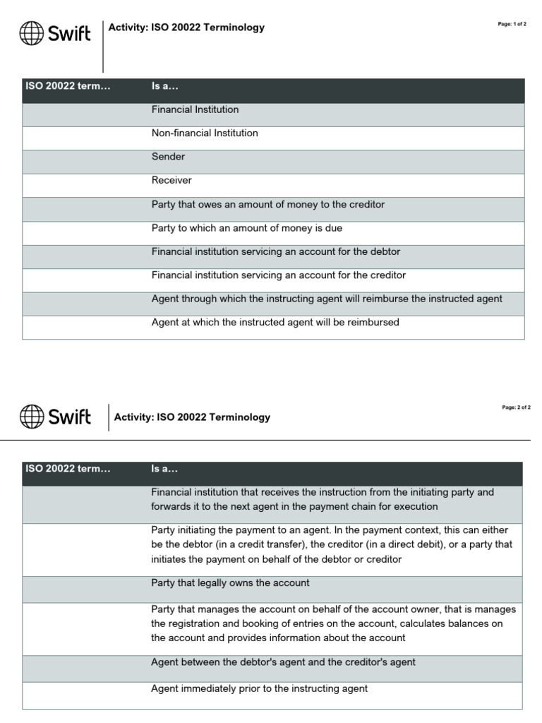 Activity - IsO 20022 Terminology | PDF