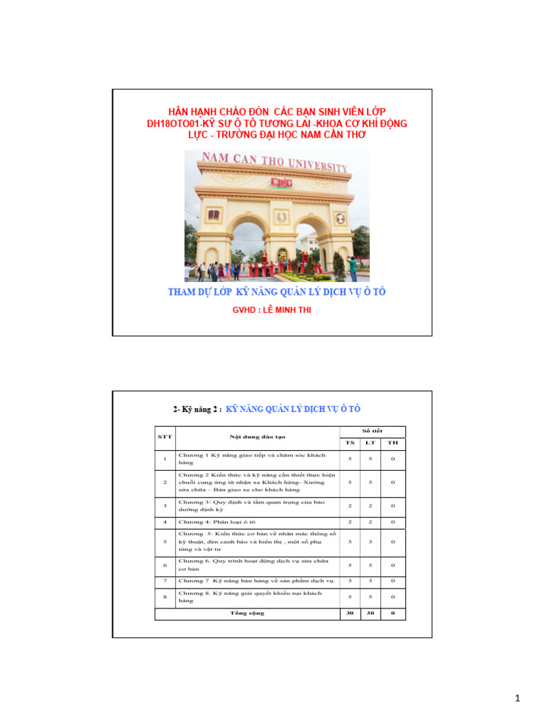 Chuong 1 - Ky Nang Cham Soc Khach Hang | PDF