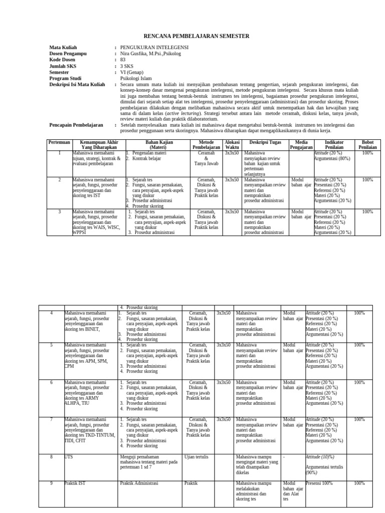 RPS Pengukuran Iq | PDF