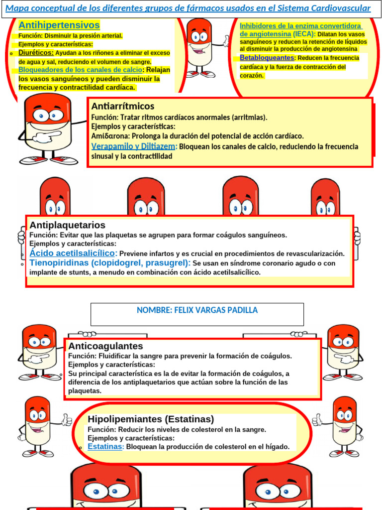 Mapa Conceptual Tema 5 | PDF | Especialidades Medicas | Sistema cardiovascular