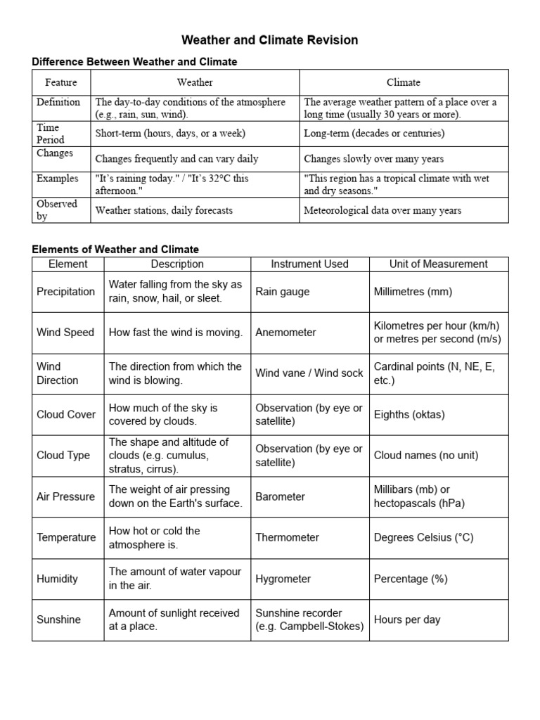 Weather vs. Climate: Key Differences Explained | PDF | Precipitation | Rain