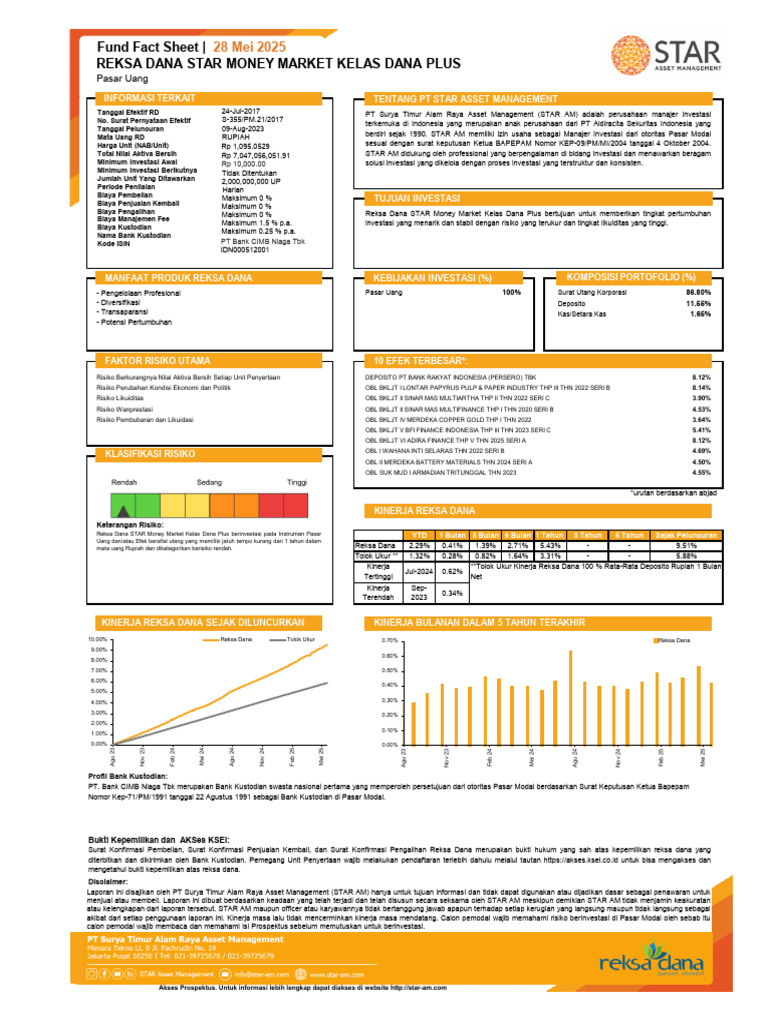 Danaplus Ffs 12 | PDF