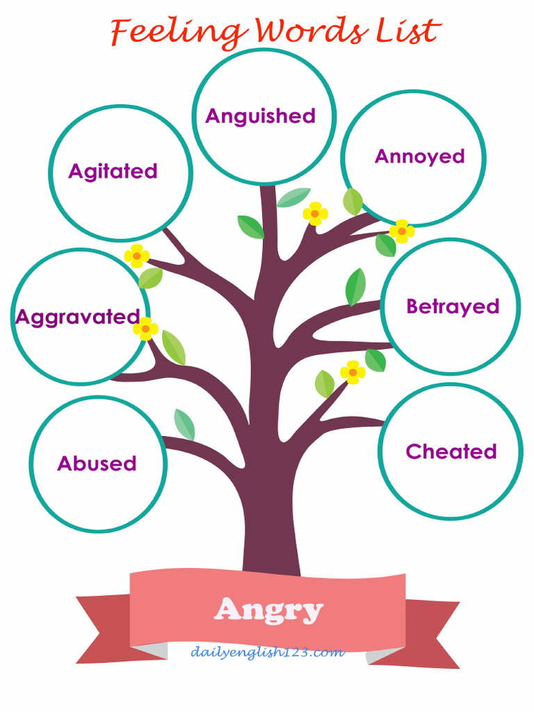 Feeling Words List Angry | PDF