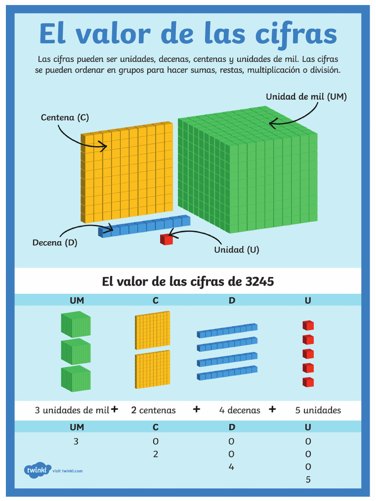 Poster Valor Posicional | PDF