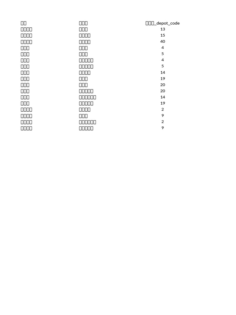 Depot Code | PDF