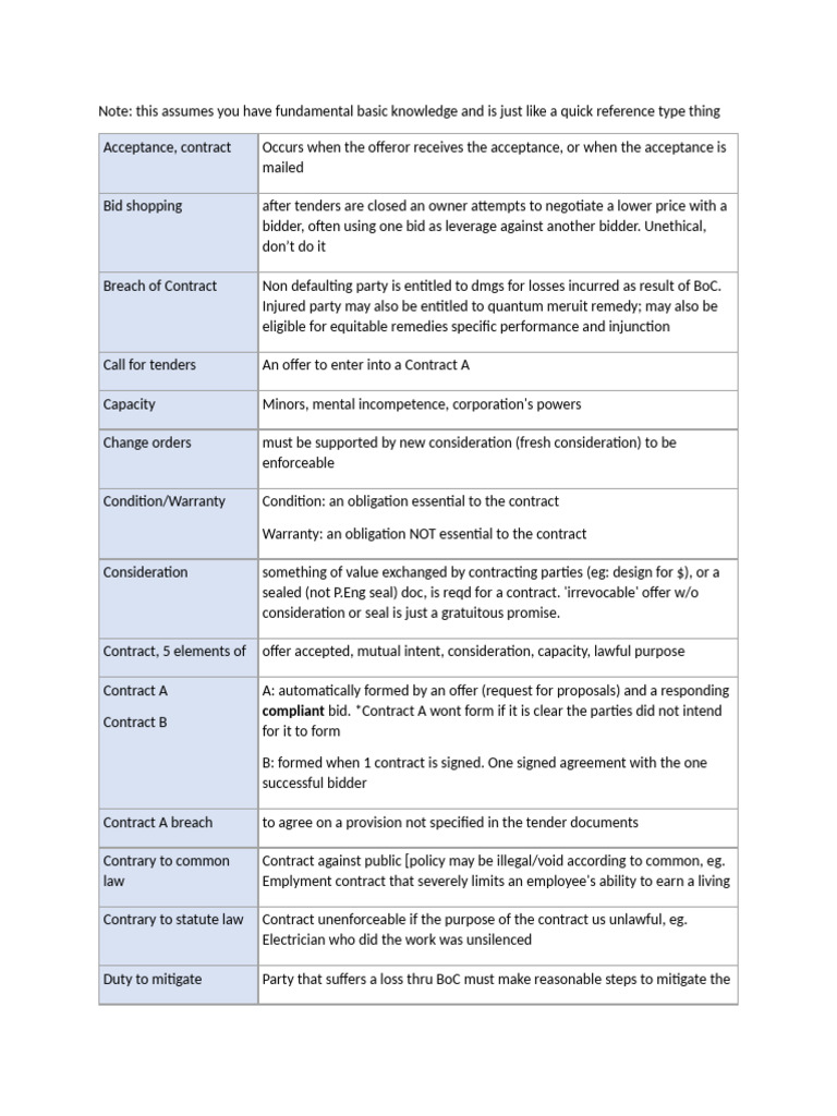 Key Contract Law Concepts Explained | PDF | Liability Insurance | Indemnity
