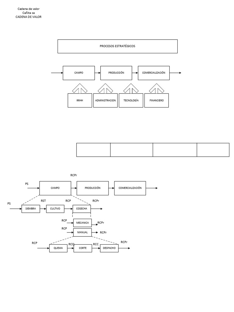 Plantilla Mapa de Procesos | PDF