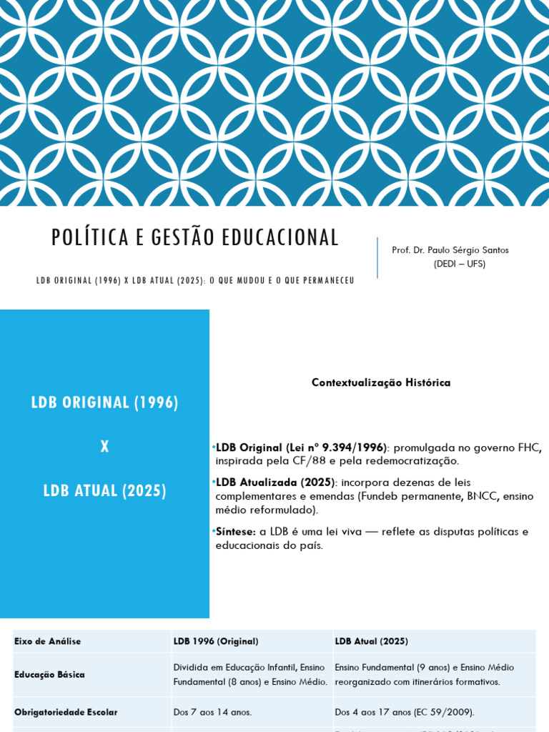 Comparativo LDB 1996 e 2025: Mudanças e Permanências | PDF | Educação ...
