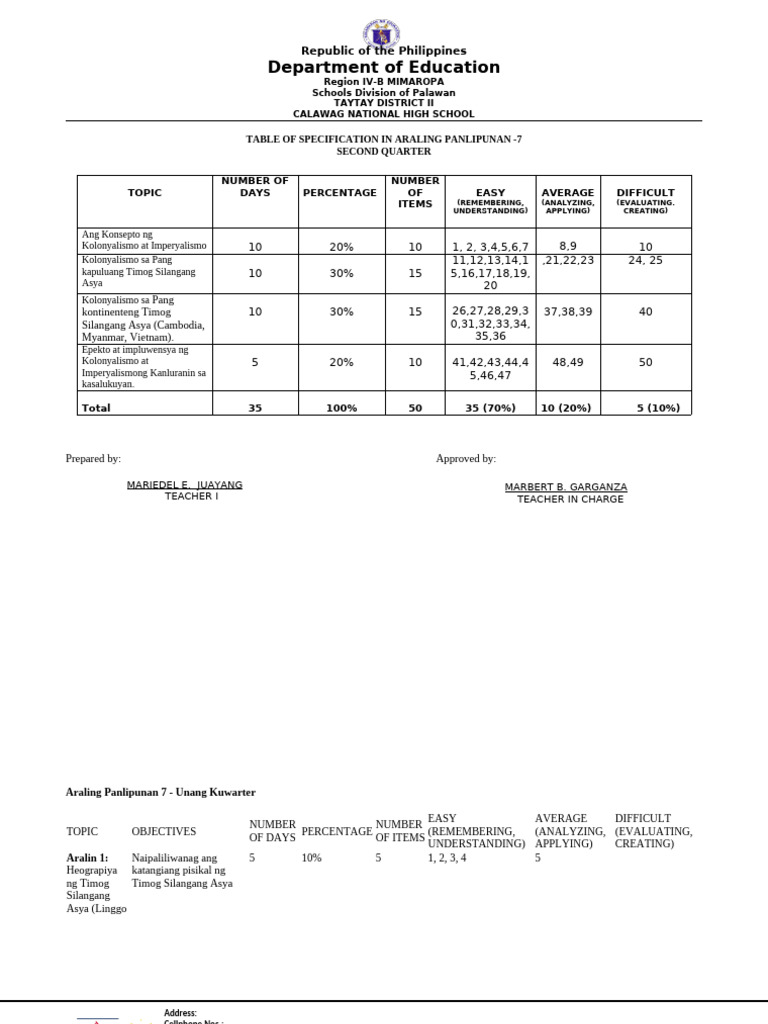 Table of Specification AP 7 2nd Quarter | PDF
