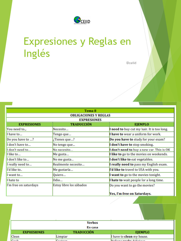 Expresiones y Reglas en Inglés | PDF