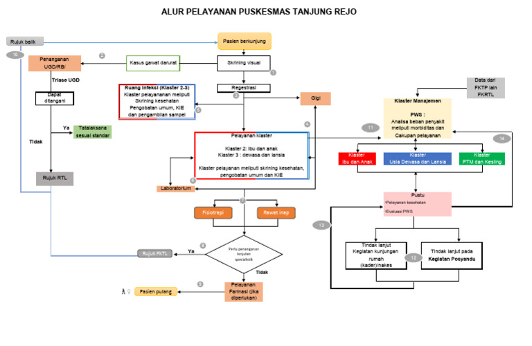 Alur Pelayanan ILP - Riel | PDF