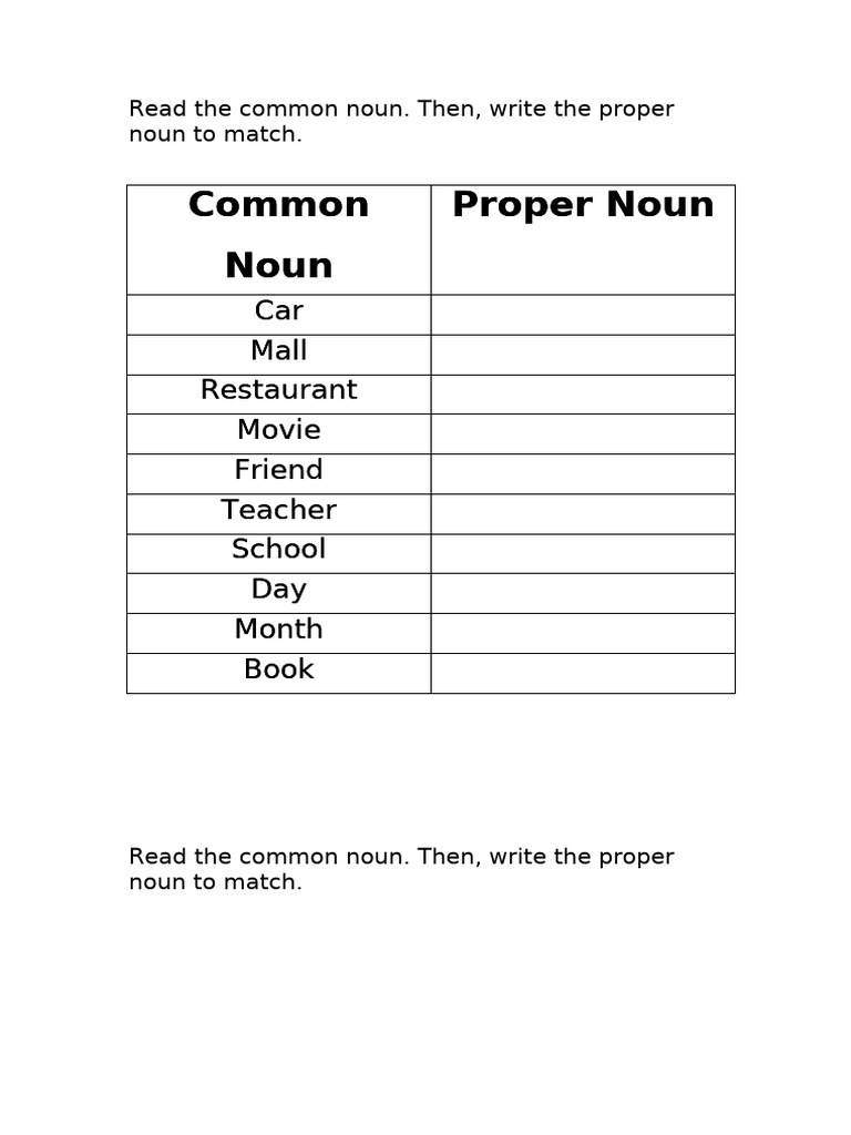 Common & Proper Noun | PDF