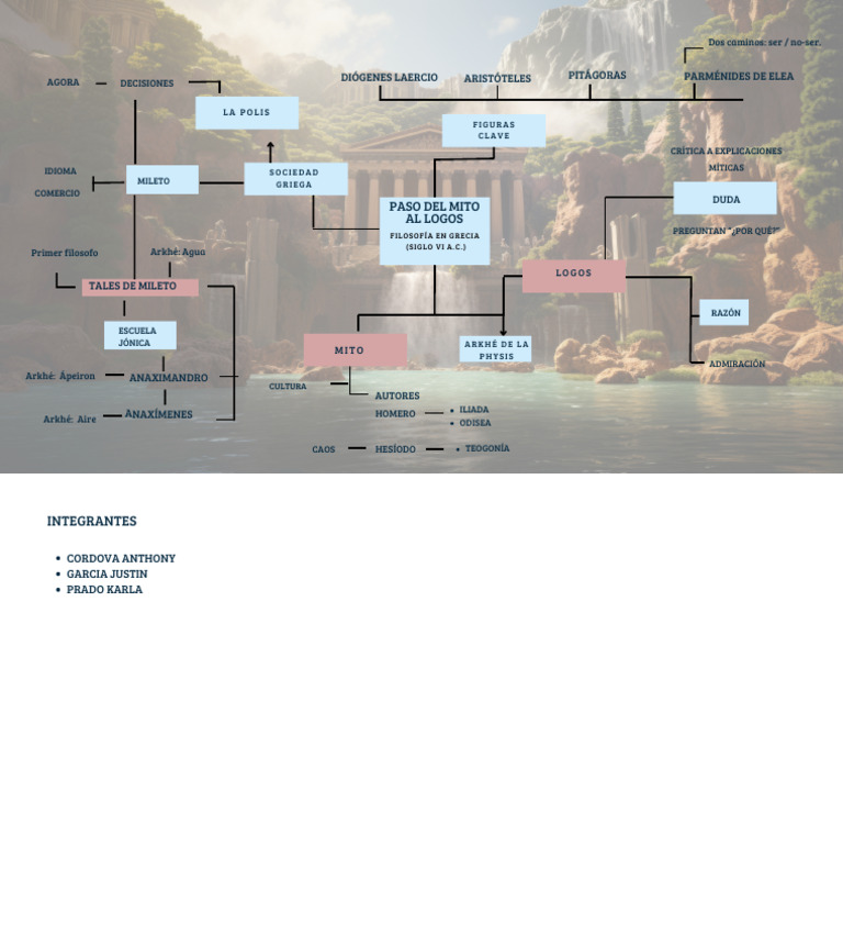 Blue Professional Extensive Mind Map Graph.pdf | PDF | Antiguedad clasica | Filosofía natural