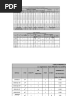 Tubo Isogris - Ficha Técnica | PDF