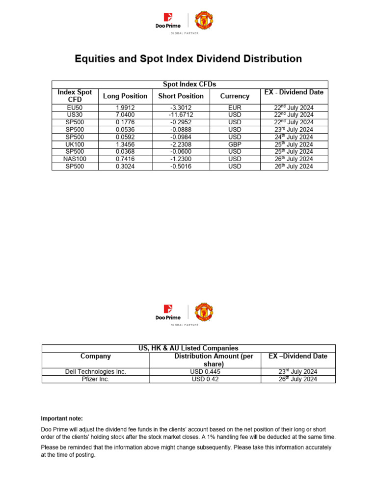 Dividend Distribution Table 22.07 26.07.2024 | PDF
