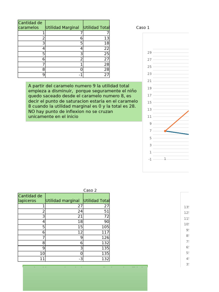 Análisis de Utilidad Marginal y Total | PDF